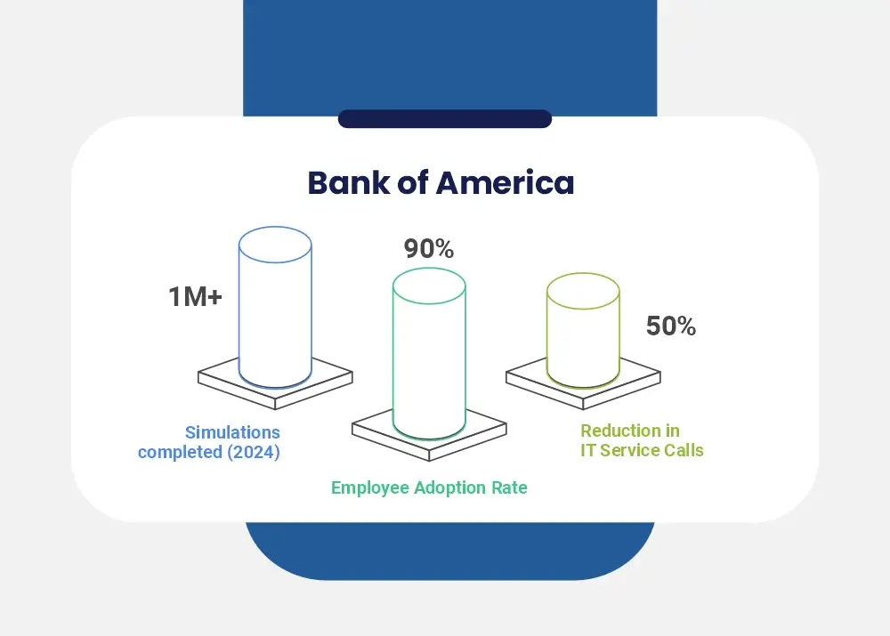 Case Study: AI-Powered Personalized Learning in Corporate Training ...